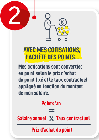 Retraite : le fonctionnement du point AGIRC-ARRCO